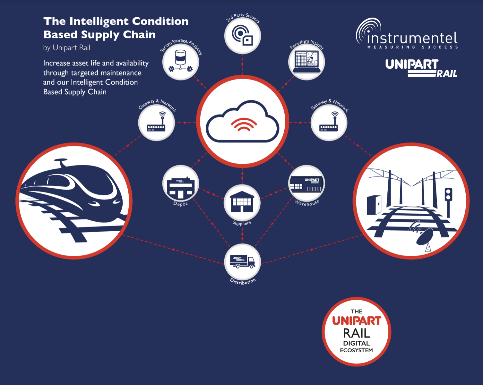 Engineering Design Capability - Samuel James Engineering